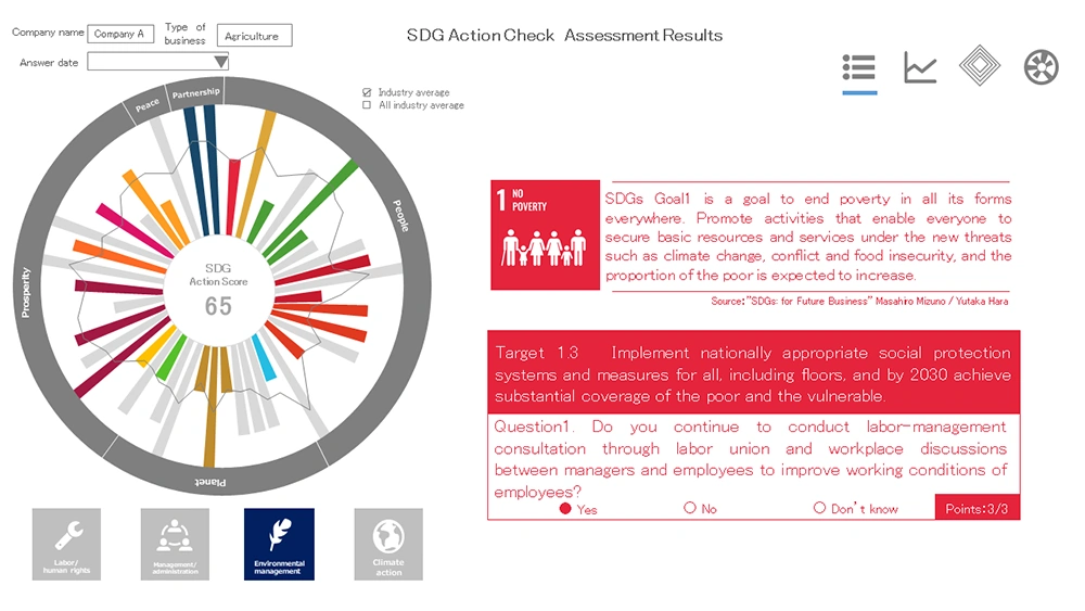 "KIBOH 2030™" Diagnostic System Visualizes Sustainable Development Goals (SDGs) Initiatives and ...