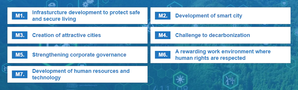 Materiality | Sustainability Management | ID&E Holdings